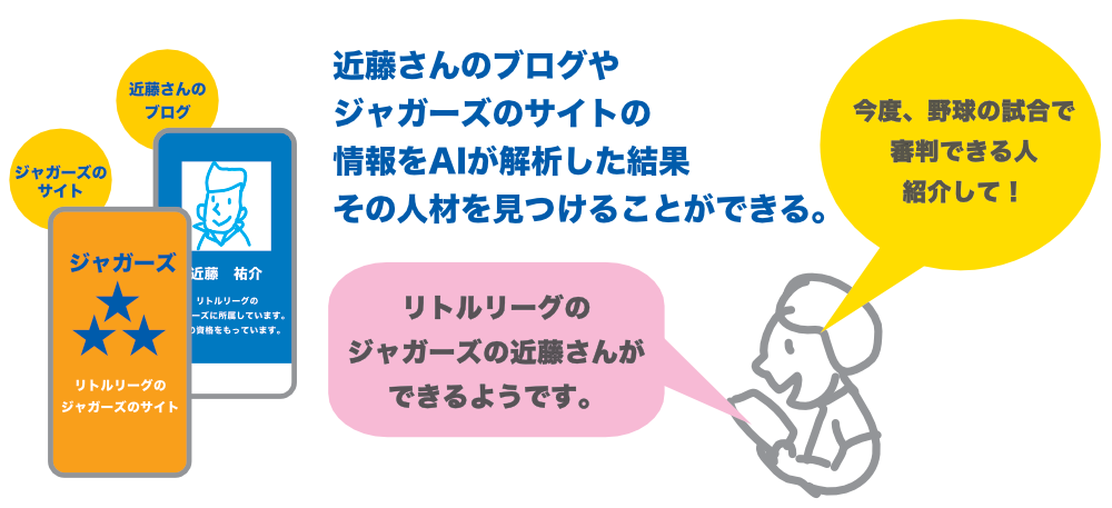 WebPass - Web全体で使える共通のID - PROTOCOL