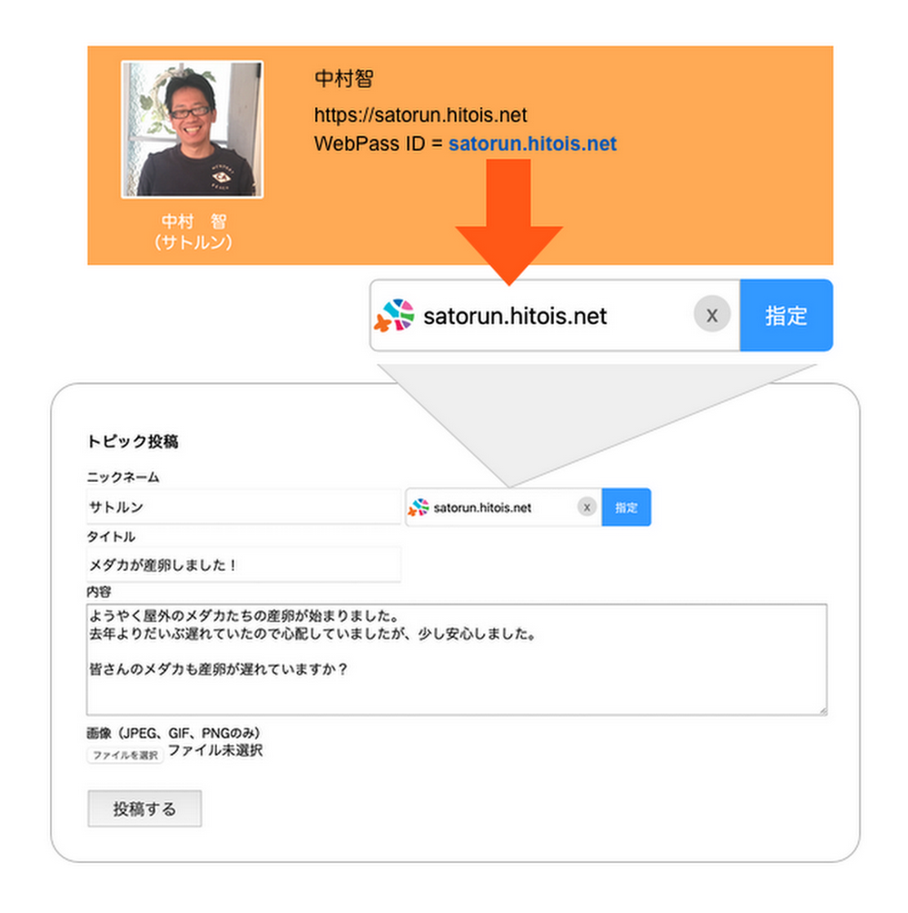 WebPass - Web全体で使える共通のID - PROTOCOL